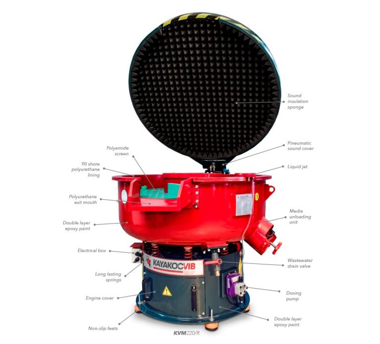 KVM series, Circular Type of Vibrators - KAYAKOCVIB